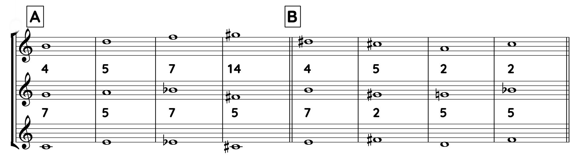 MapLab 7: Twelve-Tonal Trichords in a Ternary Trio – MAPPING MUSIC